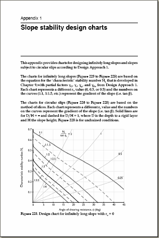 Decoding Eurocode 7 - Appendix 1. Slope stability design charts